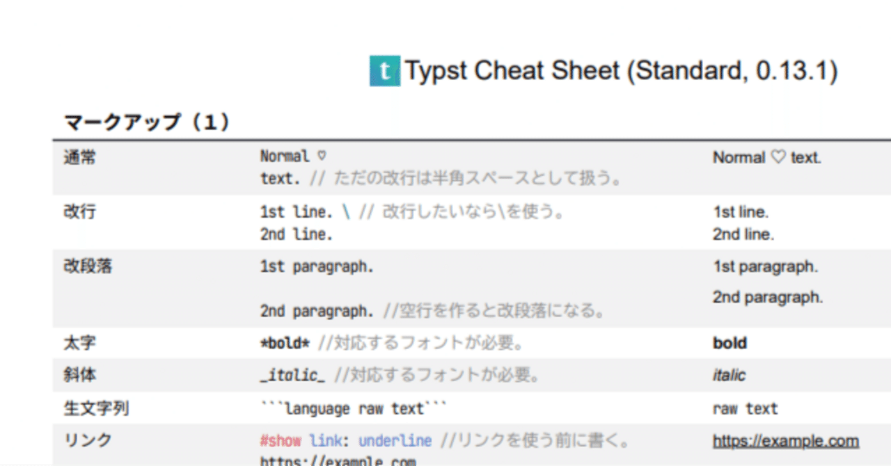Typst用チートシートの仮公開｜BisNiki