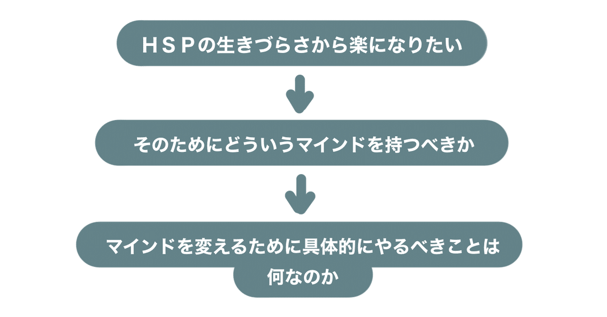 HSPを飼いならした私があなたを救いたいのです 〜HSP気質に苦しんだ私が楽になった方法〜｜斉藤しら子
