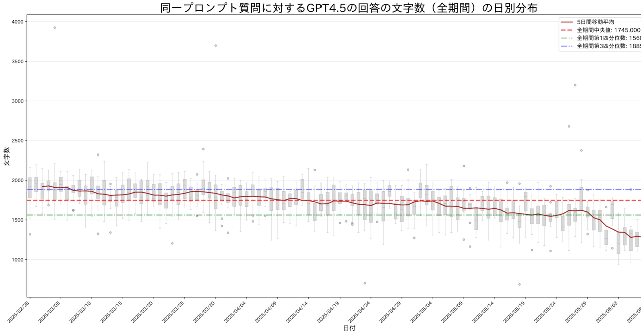 ChatGPT4.5リアルタイム性能変動レポート2025/06/11｜ChatGPTリアルタイムモニタリング