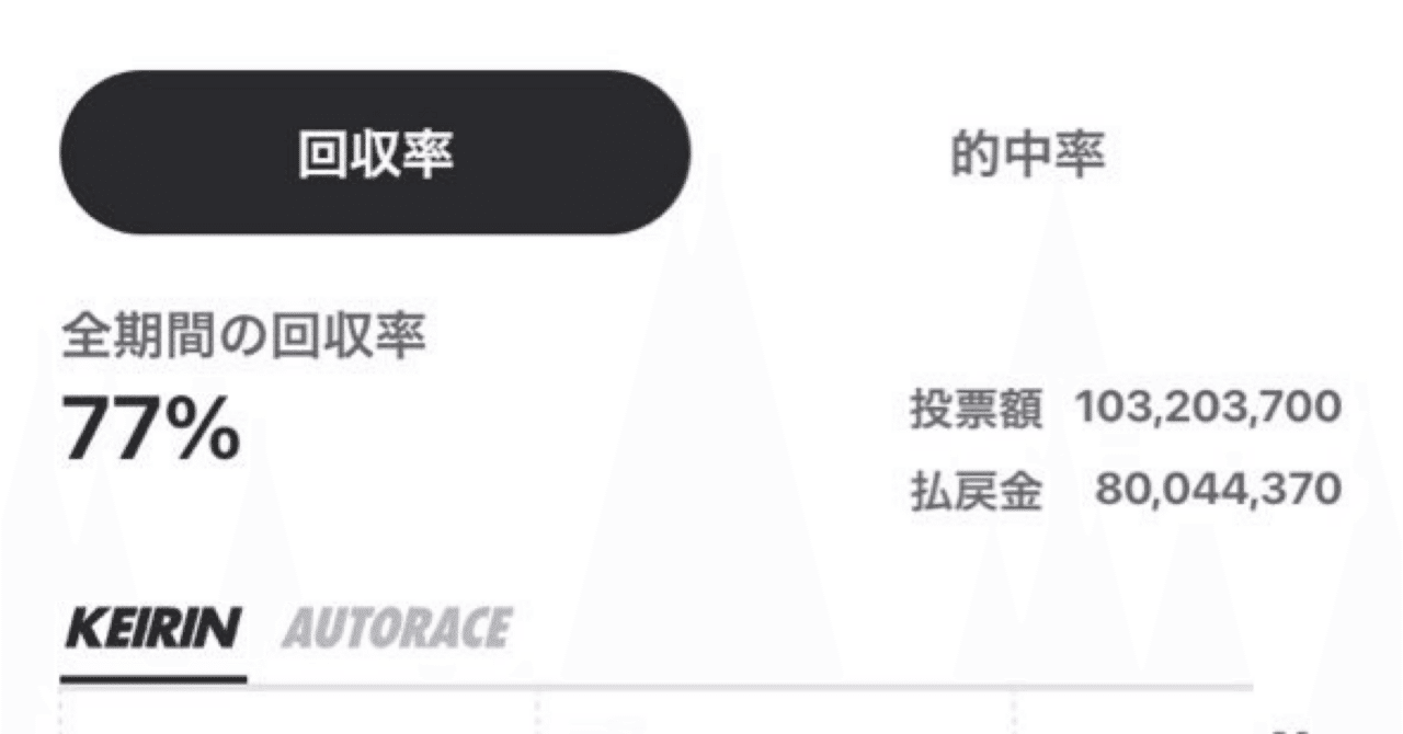 小倉7,8R 弥彦6,7,8R｜ろっこん競輪