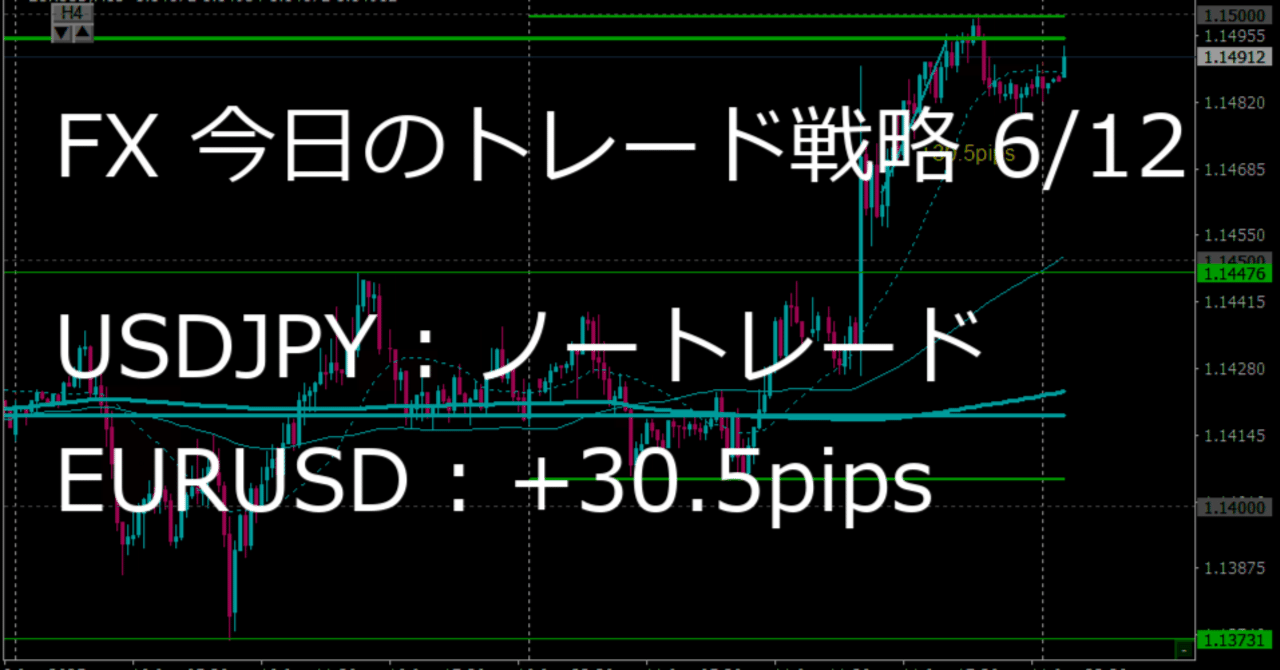 FX 今日のトレード戦略 6/12 +30.5pips｜tokyojoe