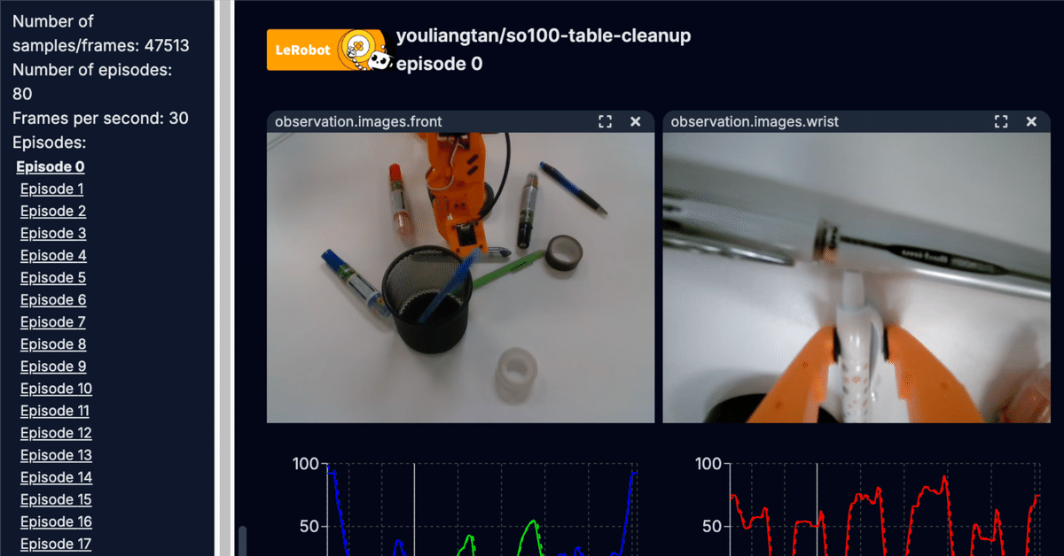 LeRobot SO-101 用の GR00T N1.5 の事前学習｜npaka