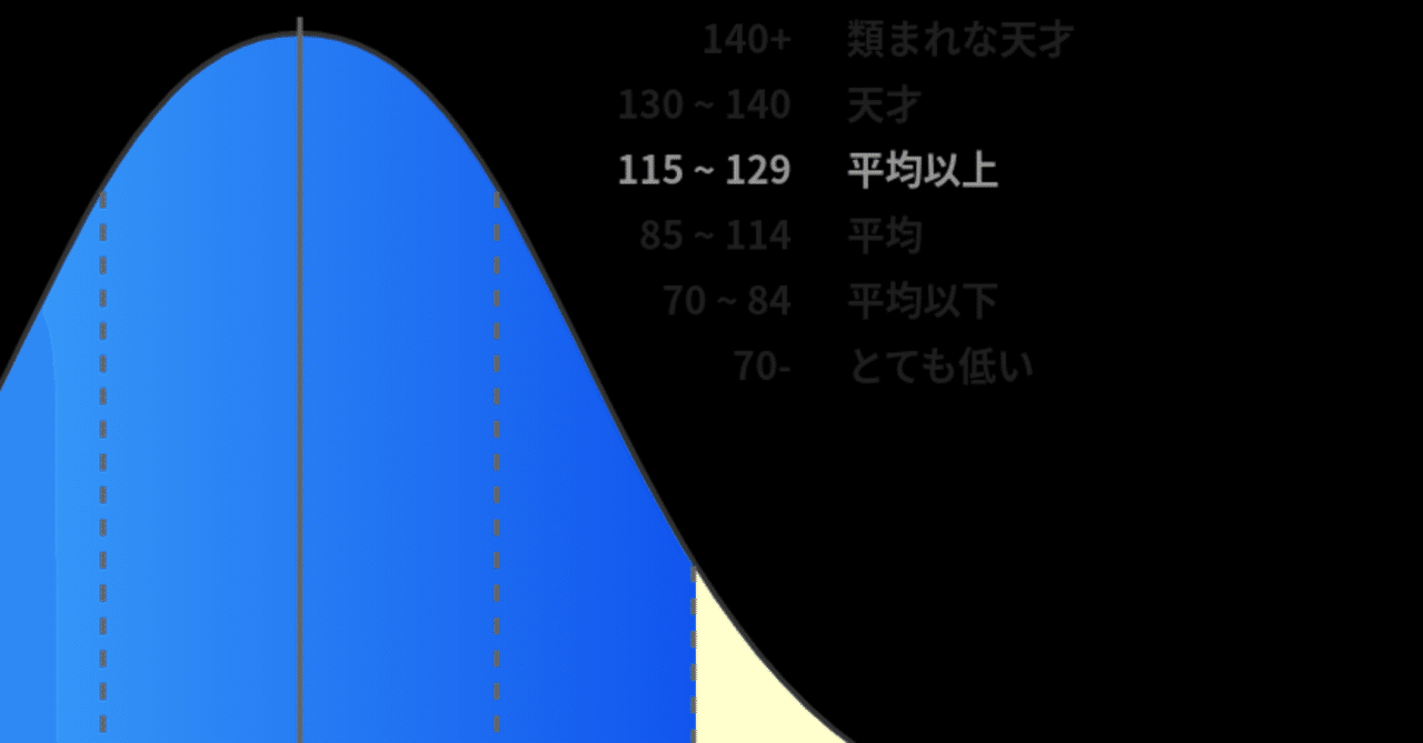 AIにBTSの声帯分析をお願いしてみた｜akkiy☆
