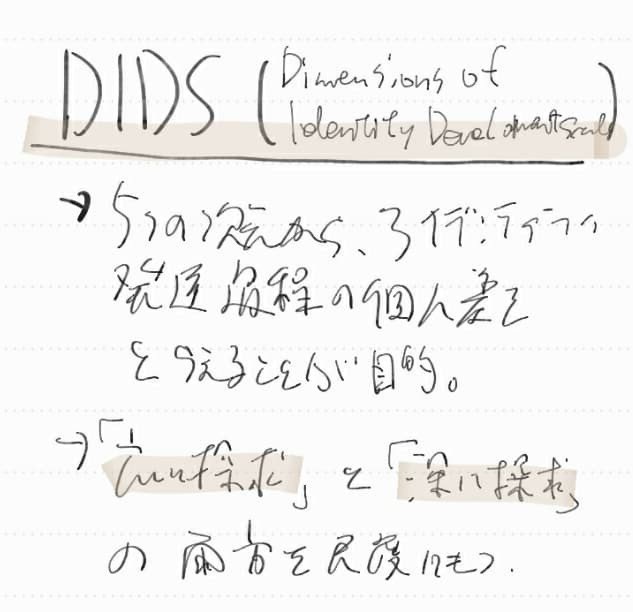 文献メモ｢多次元アイデンティティ発達尺度（DIDS）による アイデンティティ発達の検討と類型化の試み｣｜せいすけ | タンキュークエスト｜note