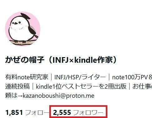 ありがとうございます！ フォロワーさまが2,555人のゾロ目に！ シマエナガになっても、かぜの帽子の毎日更新は続きます🔥 引き続きよろしくお願いいたします！｜かぜの帽子（INFJ×kindle作家）