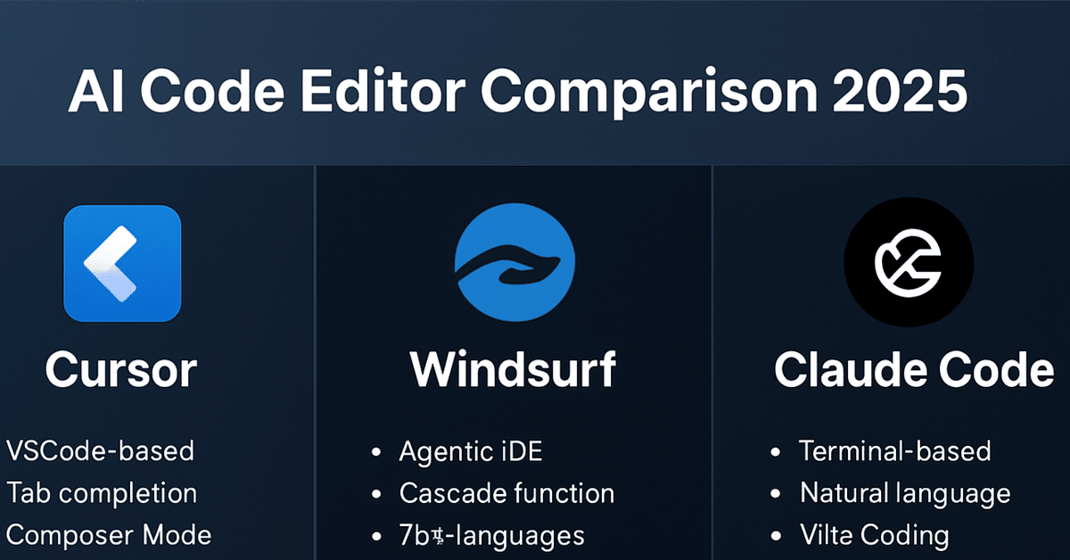 AIエディタ徹底比較：Cursor、Windsurf、Claude Code – あなたに最適なのは？｜AI研究最前線｜ぬるぽん