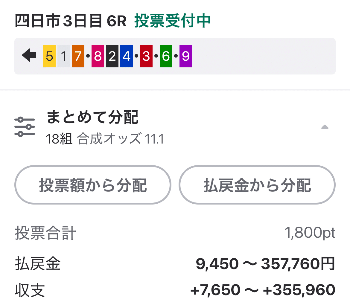 穴党必見🔥6/14四日市6R展開ありきで狙うべき展開250p｜愛知マン