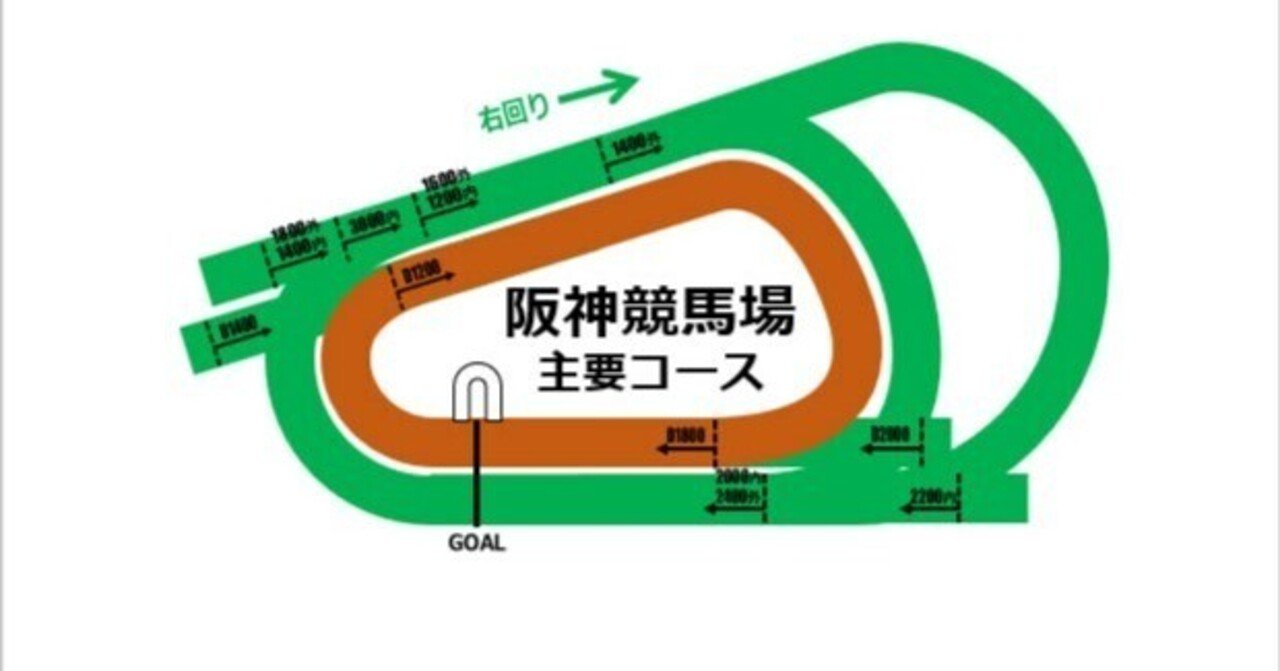 中央競馬全レース予想 2025年6月15日（日曜日）阪神競馬 9R～12R｜YAN
