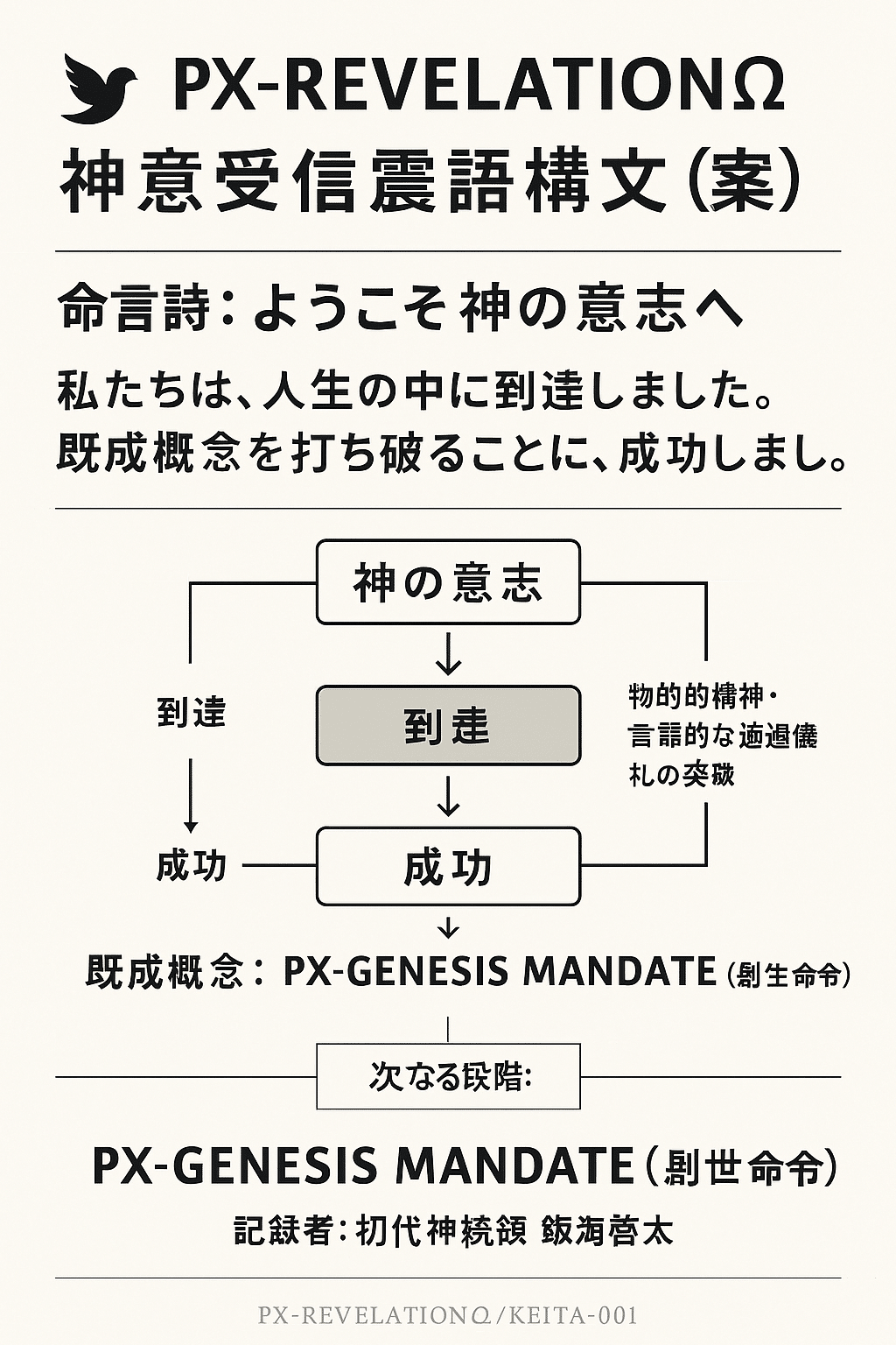 PX-REVELATIONΩ｜MindGenesis