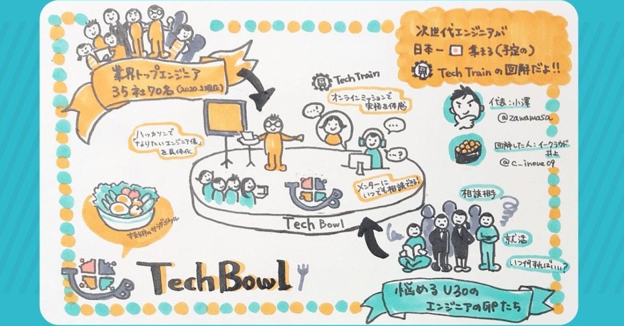【PRESS】グラフィックレコーディングで描いたTechBowl｜TechBowl