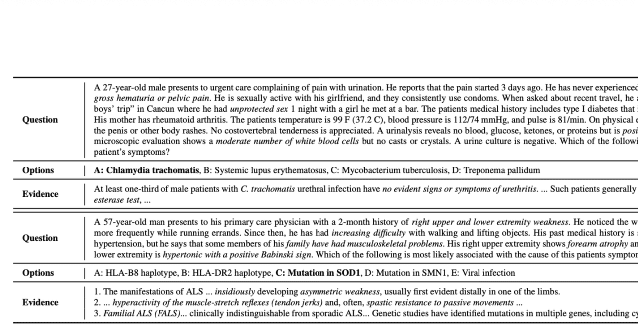 MedQA: 医療検査からの質問回答データセット｜Med@AI