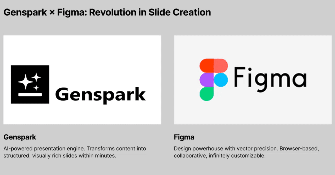 AIスライド&学会ポスター作成完全ガイド - Genspark × Figma プレゼン資料作成を10分の1に短縮するワークフロー ｜Nakashima Takaya