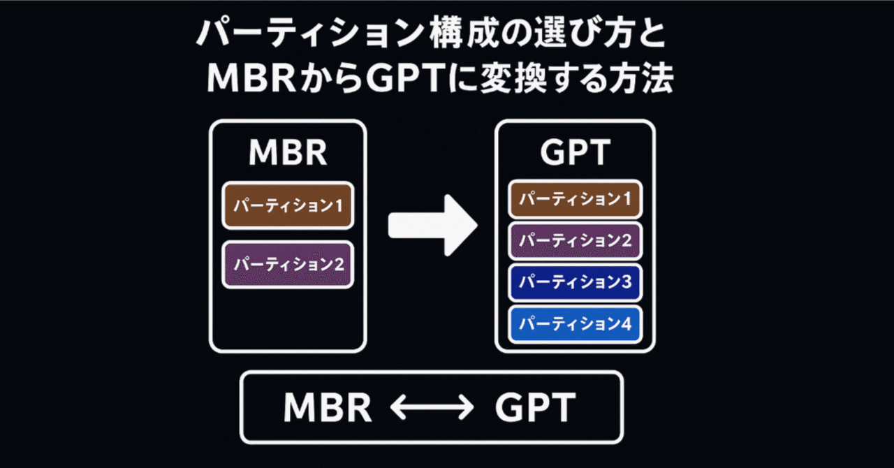 パーティション構成の選び方とは？MBRからGPTに変換する方法も解説｜AOMEI