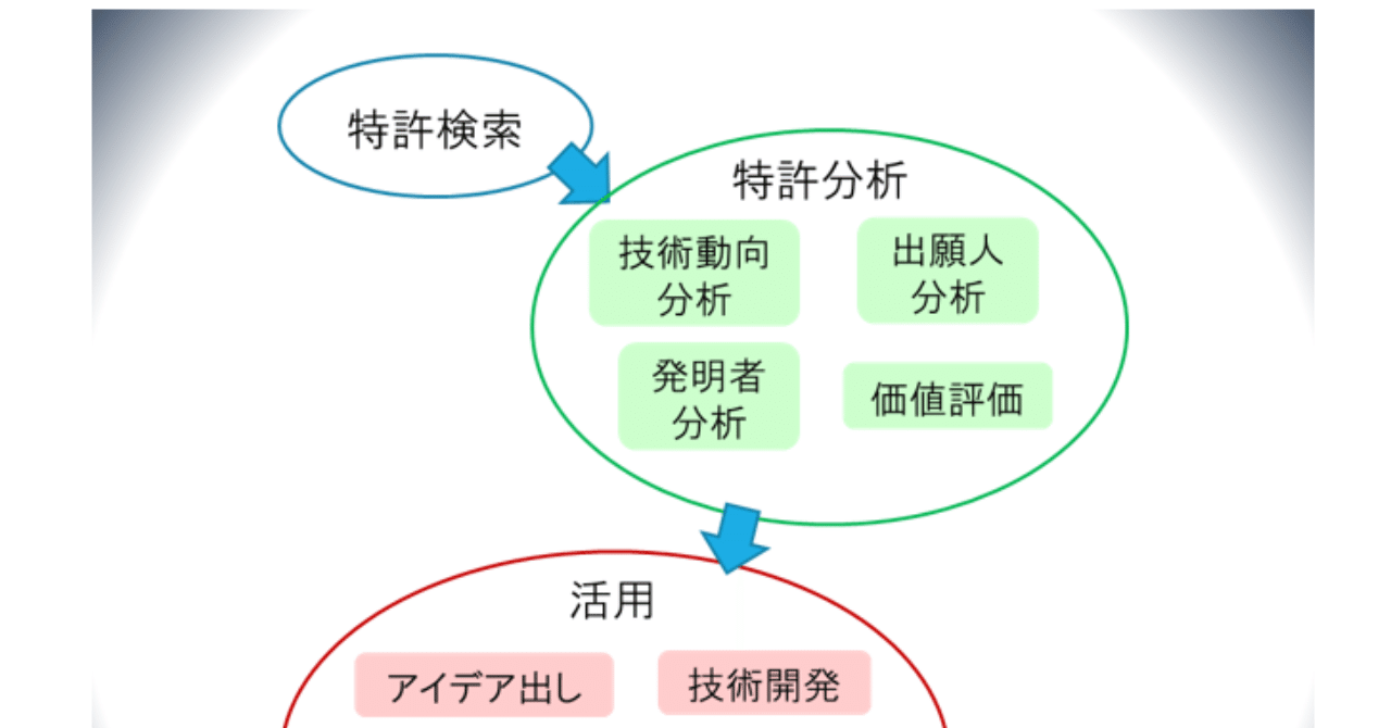 「必要な」特許を、「効率よく」見つける技術～発明塾式「特許検索」の講座｜楠浦崇央／発明塾 塾長 & TechnoProducer CEO｜note
