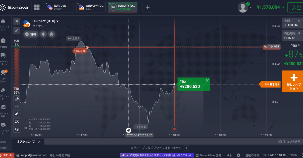 【その後】Exnovaでさらにトレード継続中｜実際の利益＆今後の課題💹📈｜ゆうきのFX研究室