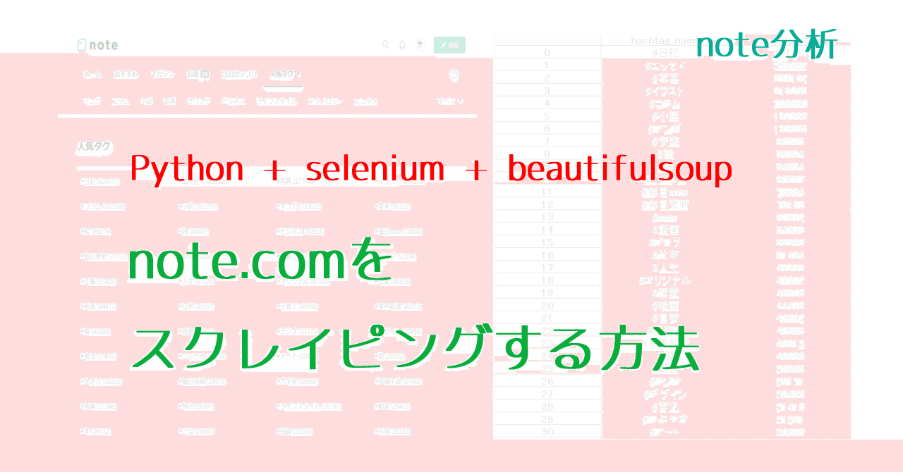 【Python+selenium+beautifulsoup】note.comをスクレイピングする方法｜karupoimou