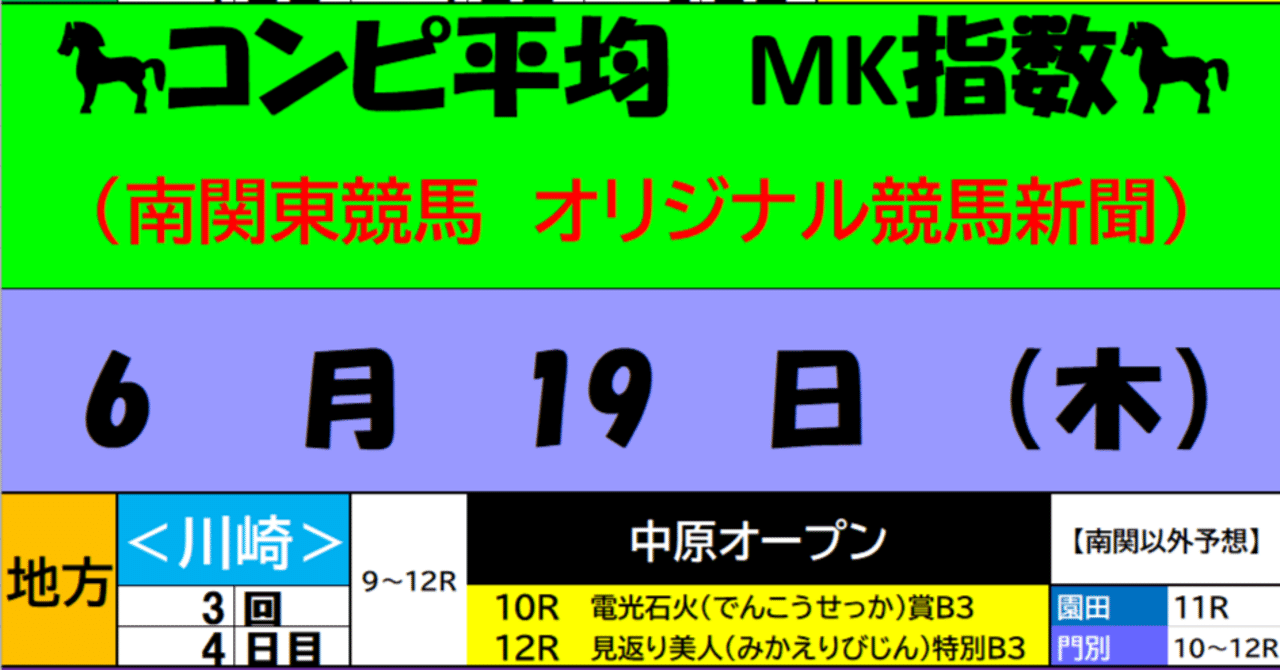 6/19（木）＜川崎競馬＞中原オープン 含む 川崎9～12R コンピ平均＆予想【軸馬選びにも消し馬選びにも参考になる指数】＆＜園田競馬＞11R＜門別競馬＞10～12R 予想｜みやもん@🐴🐯専用