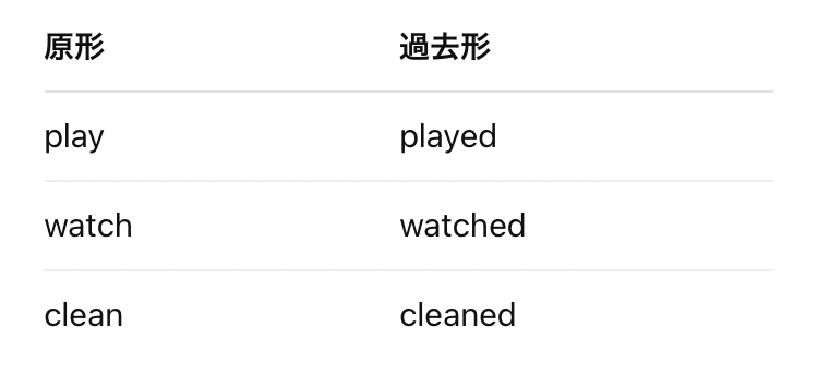【中学英語文法シリーズ㉖】「過去形」｜liyin_eigo