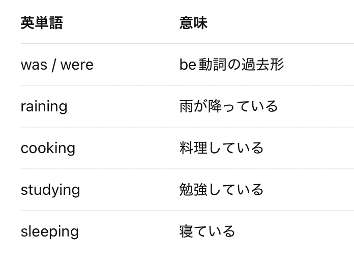 【中学英語文法シリーズ㉘】「過去進行形」｜liyin_eigo