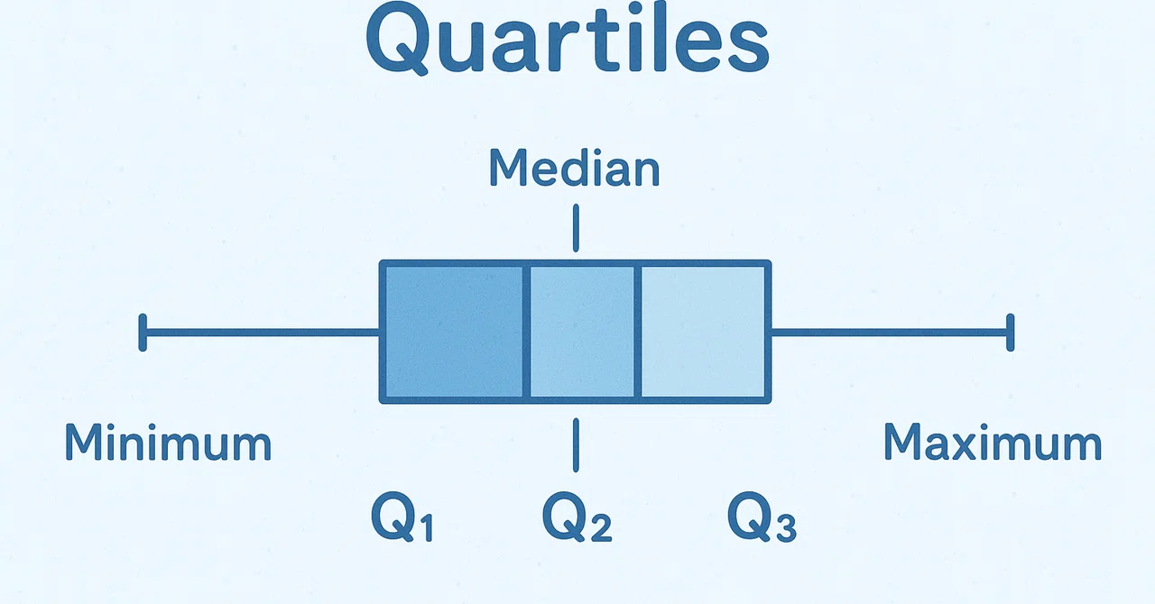 Tableau MODEL_QUANTILE関数使ってみようぜ Part4｜Takeshi Saito