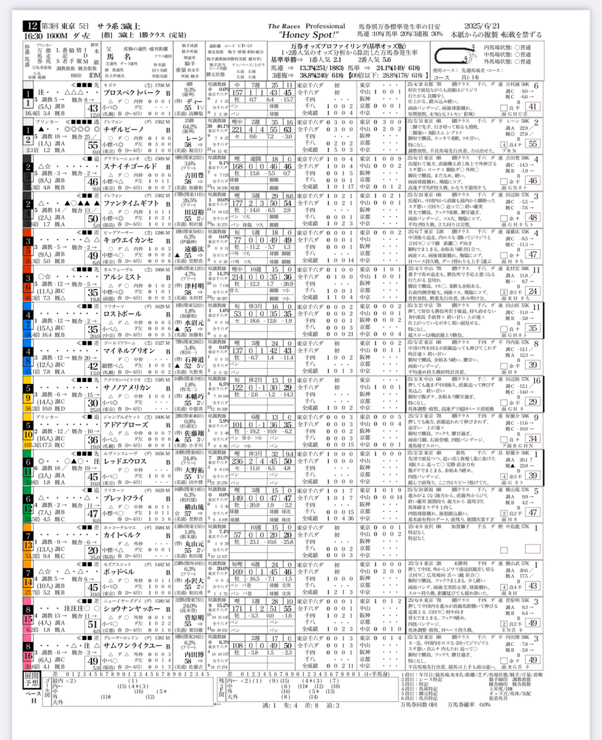 JRDB、裁判で勝ったってよ。｜くまま