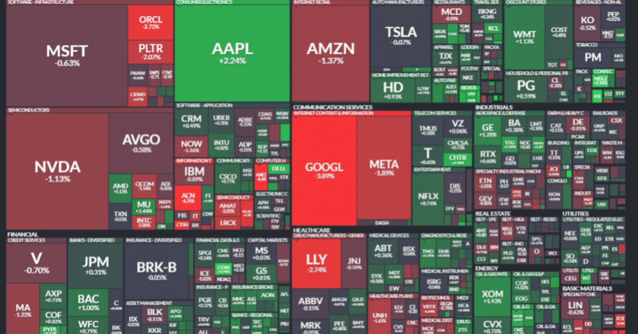 米国株 まとめ 6月20日：半導体チップ株が下落し、株式指数は下落＊備忘録＊｜FR(FutureResearch)