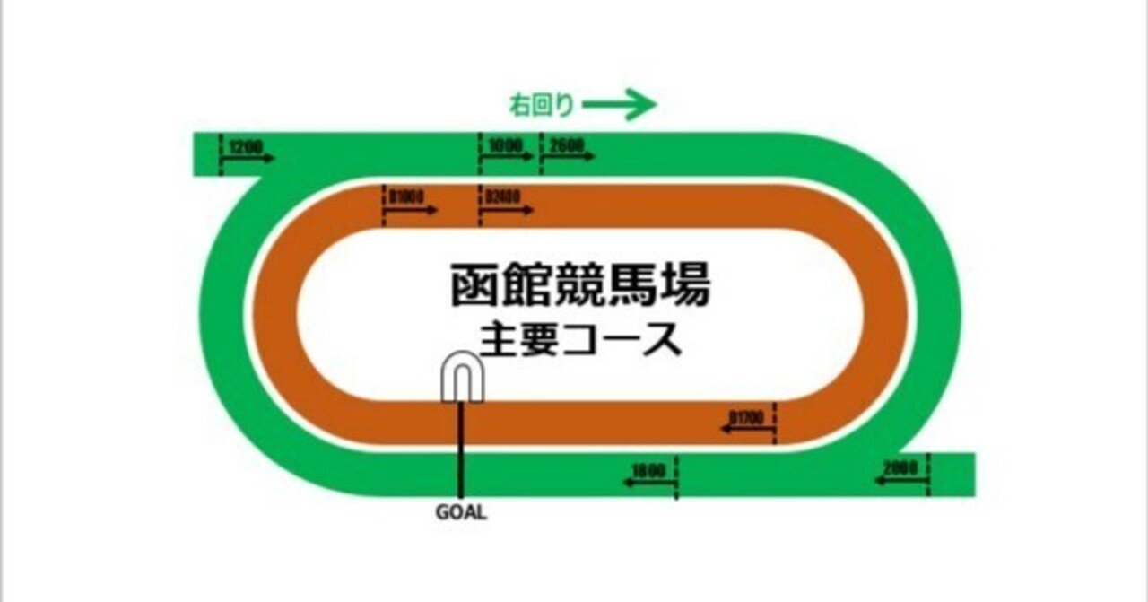 中央競馬全レース予想 2025年6月22日（日曜日）函館競馬 1R～4R｜YAN