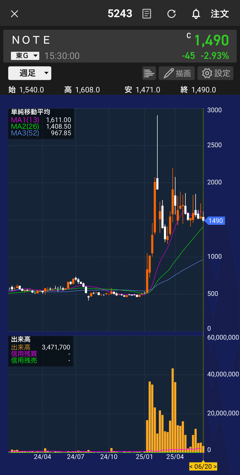note (5243) 今週の株価推移 (2025/06/16~06/20)Vol.130｜藤巻 隆