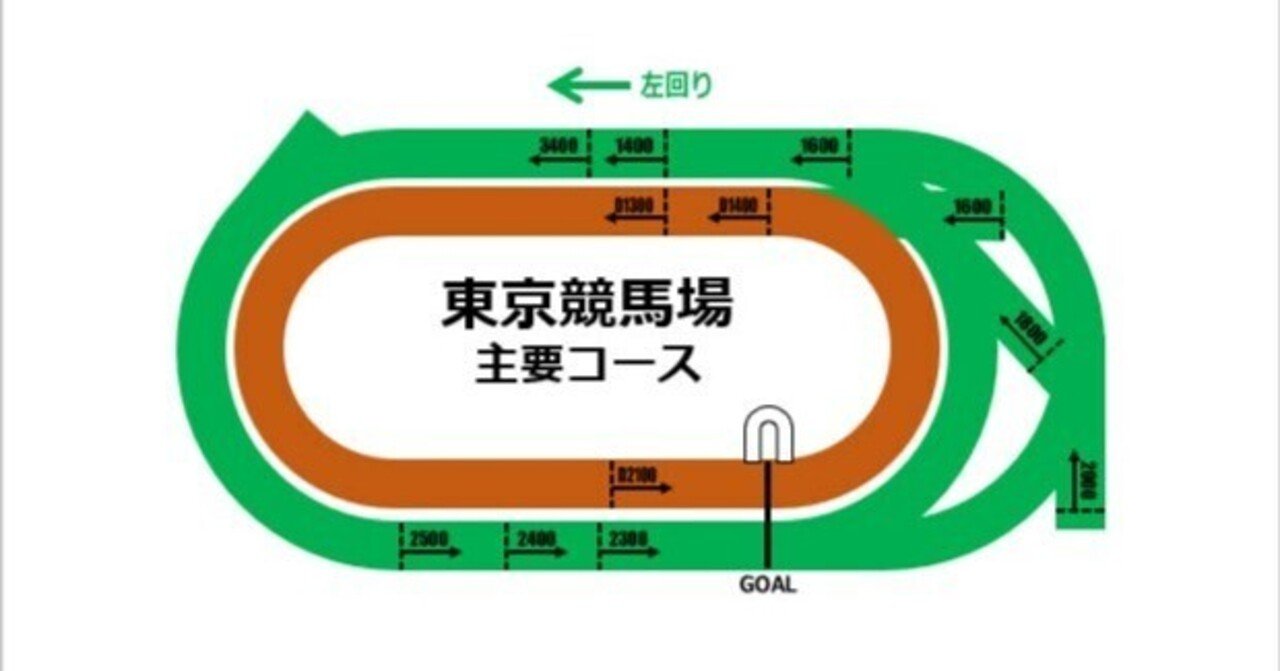 中央競馬全レース予想 2025年6月22日（日曜日）東京競馬 1R～4R｜YAN