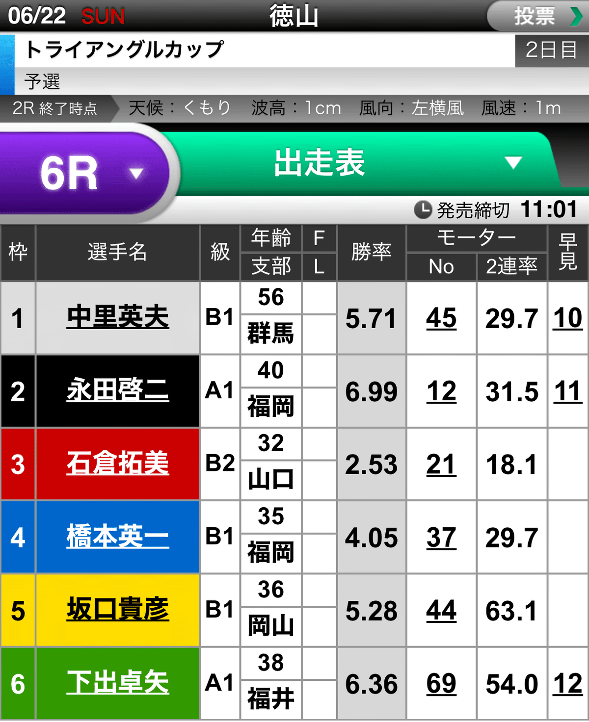 6/22 ️‍🔥徳山 ️‍🔥6R 11:01｜ ️‍🔥MINAMI ️競艇予想師 ️‍🔥