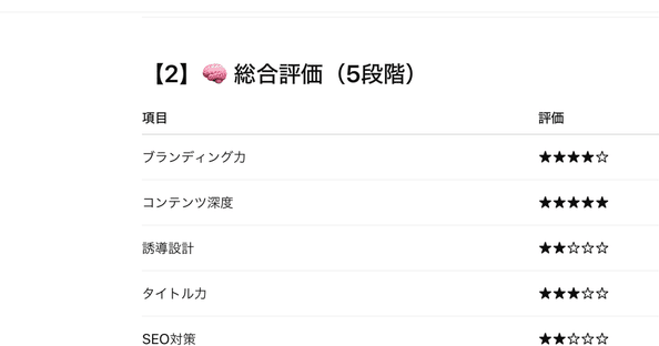 ルナCEO｜副業×講座×AI活用の伴走者｜note