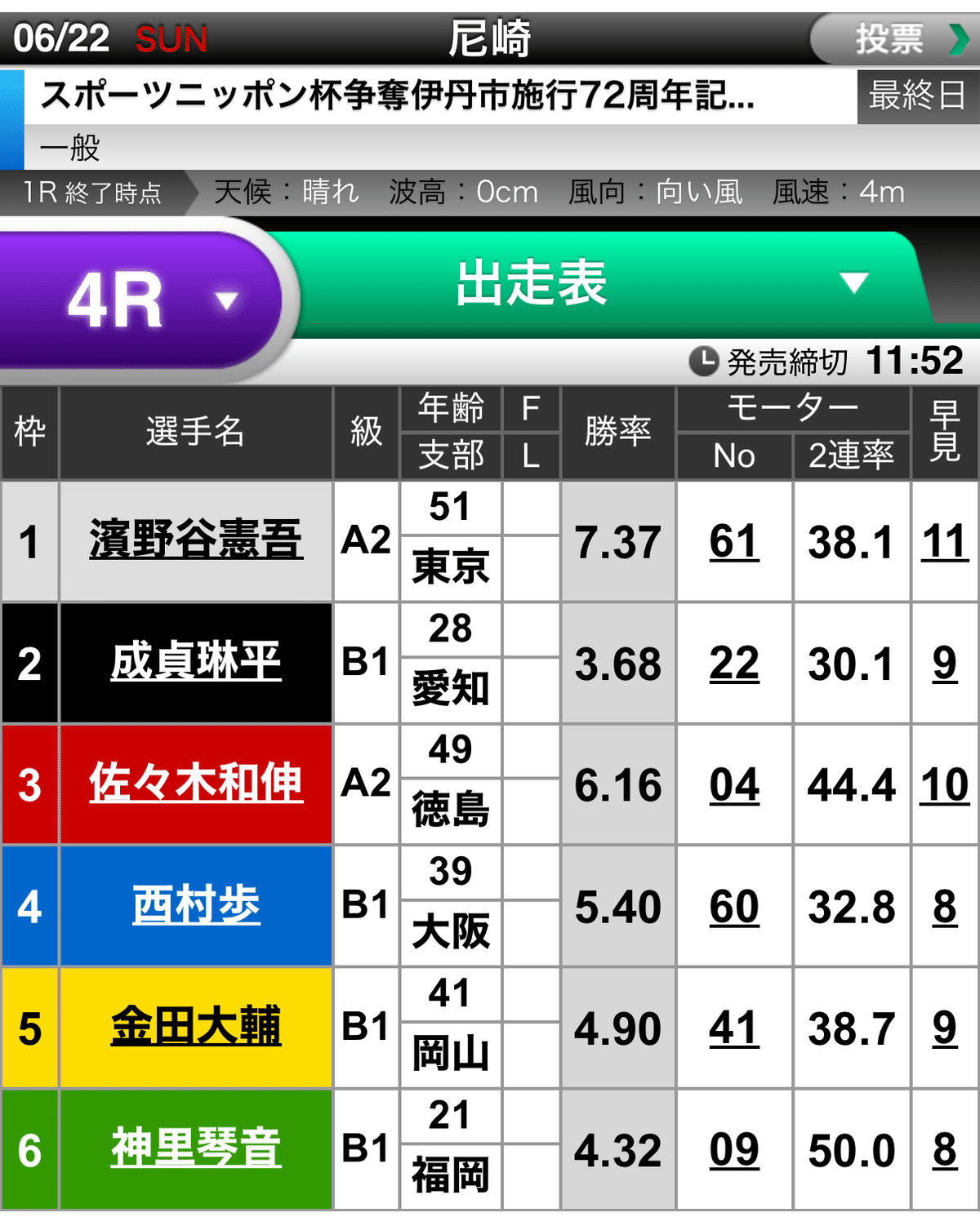 6/21 ️‍🔥尼崎 ️‍🔥4R 11:52｜ ️‍🔥MINAMI ️競艇予想師 ️‍🔥
