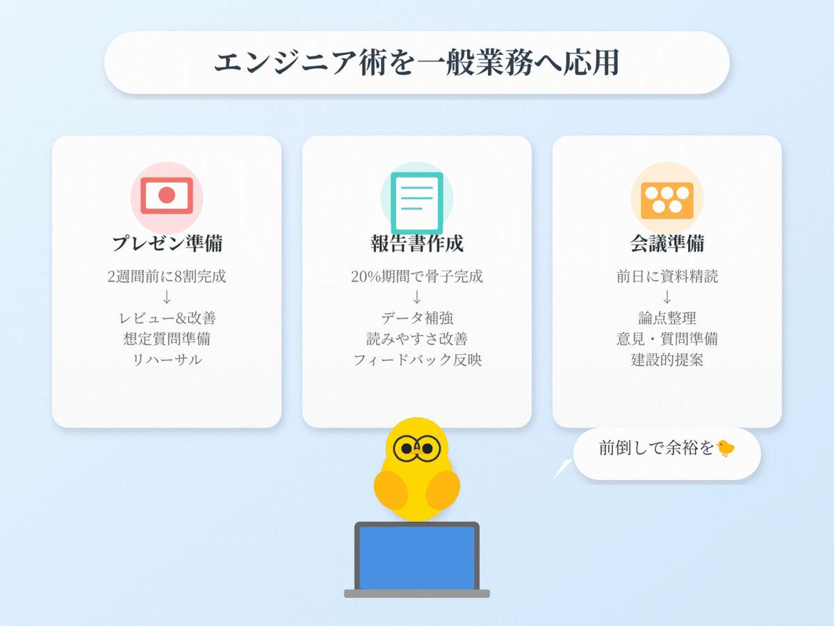 エンジニアの「2:8の法則」を一般社会人の仕事に活かす〜前倒しで仕事の質を上げる実践術〜｜piyo_feed🐤｜ピヨフィード