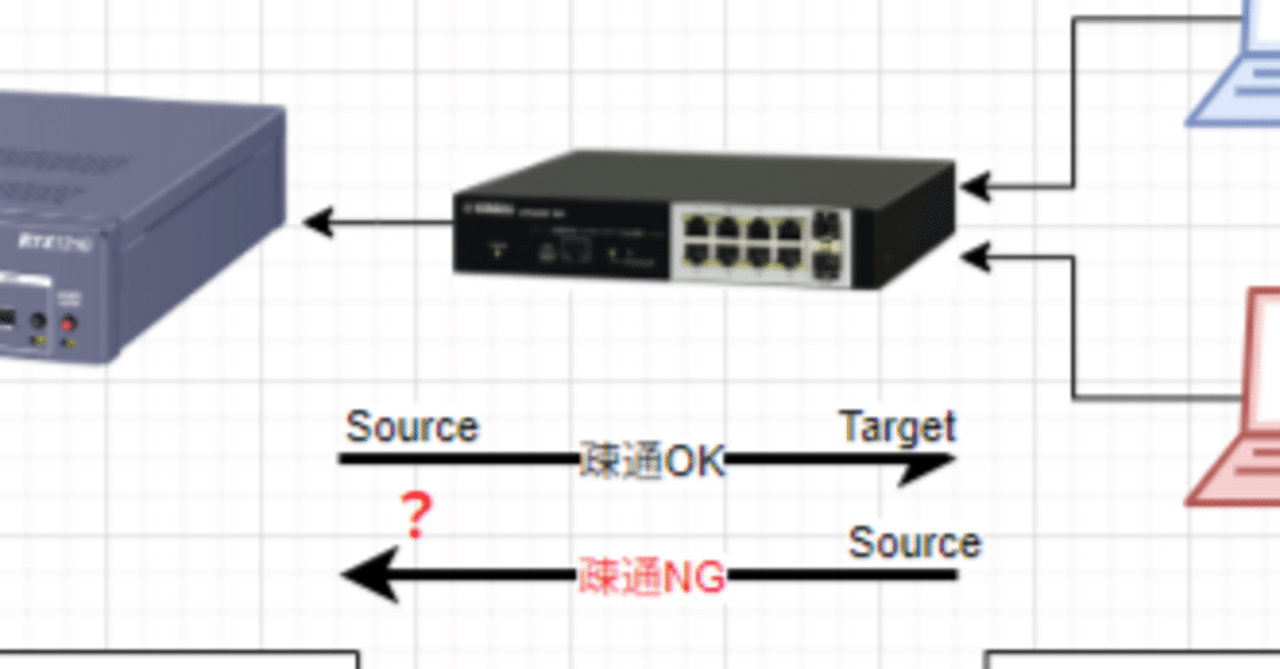 こちら端末ARPテーブル消失事件仮捜査本部（メンバー募集中！）・通称こちカメ｜bear-crow