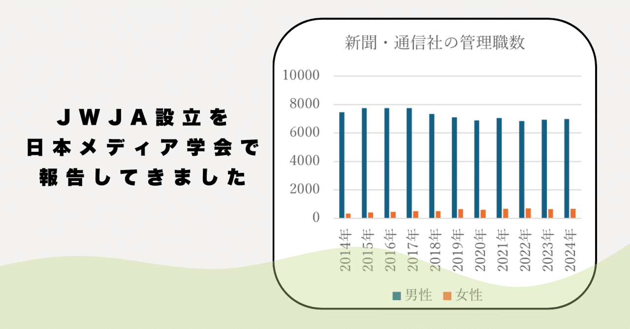 京都の立命館大学で開かれた『メディア学会』ワークショップでJWJA設立を報告しました｜JWJA 一般社団法人日本女性記者協会