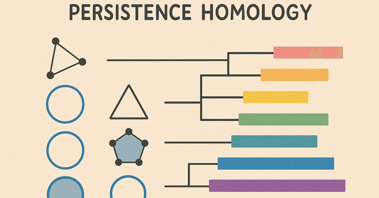 ブレイド群+CPN+計算トポロジー+CHR-Prolog+PrologでN対N配車⑤｜まげ店長