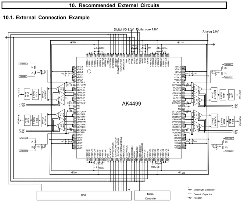 AK4499使用ハイエンドDACの製作(導入編)｜Takumin｜note
