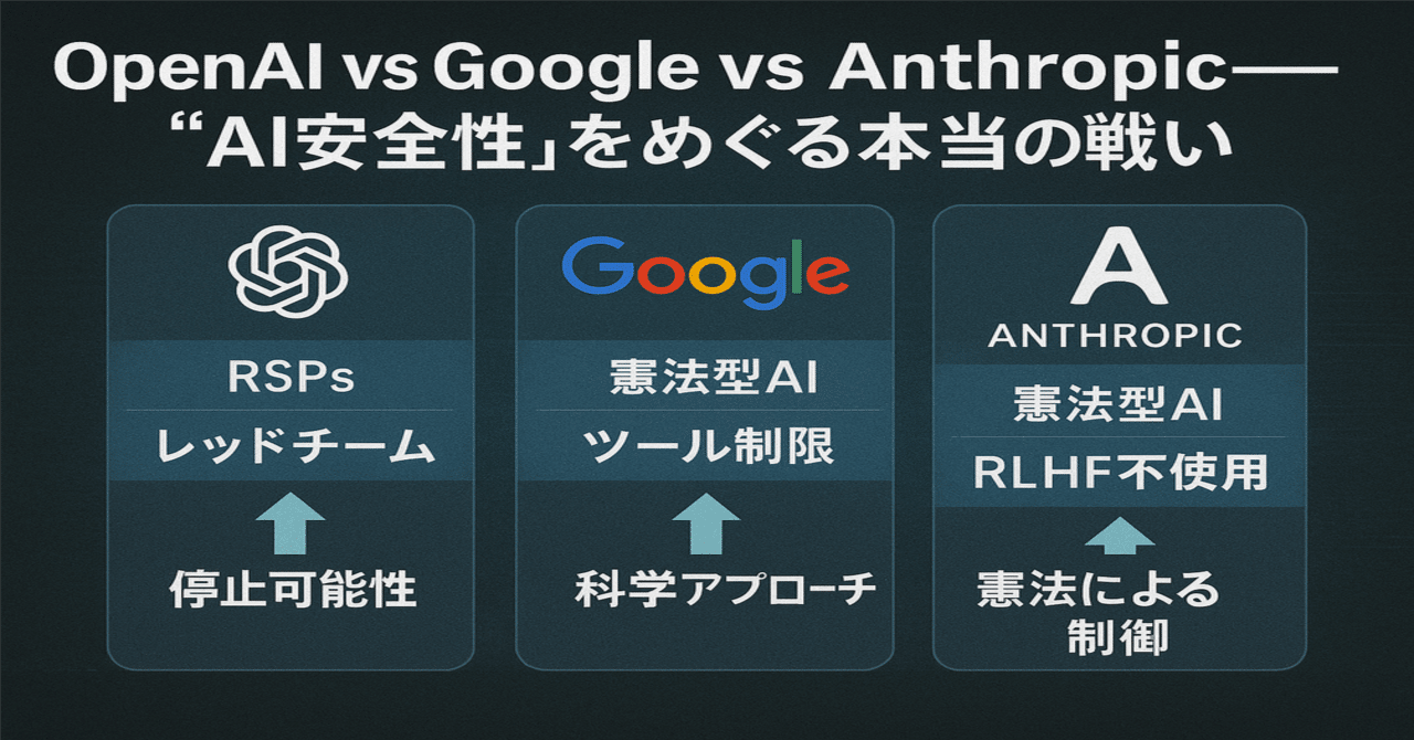 OpenAI vs Google vs Anthropic──“AI安全性”をめぐる本当の戦い｜InfoDive