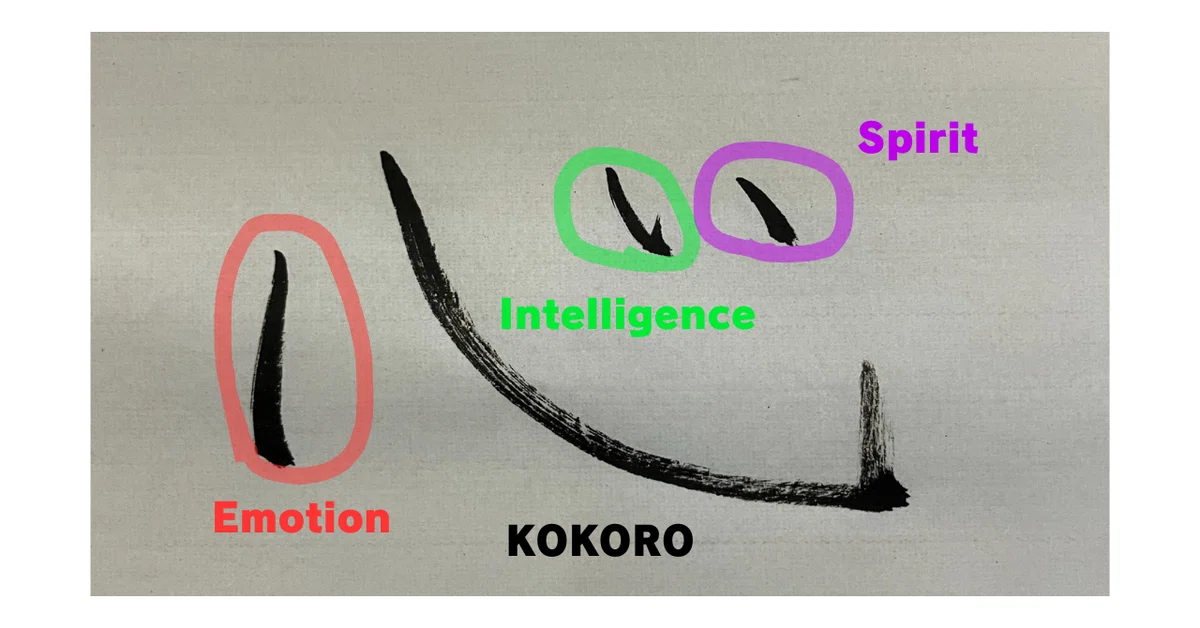 What is Three Dots in the Japanese kanji “心 (kokoro)” ,meaning ”heart ...