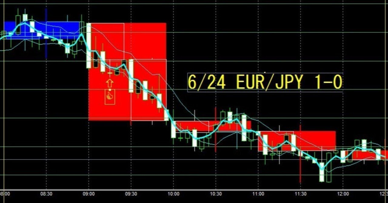 がっつり勝ち。10勝3敗 勝率76.9% 利益57000円+α/EUR/JPY/6/24/0800時～1230時 ＃バイナリーオプション ＃TheOption｜★のりまき★