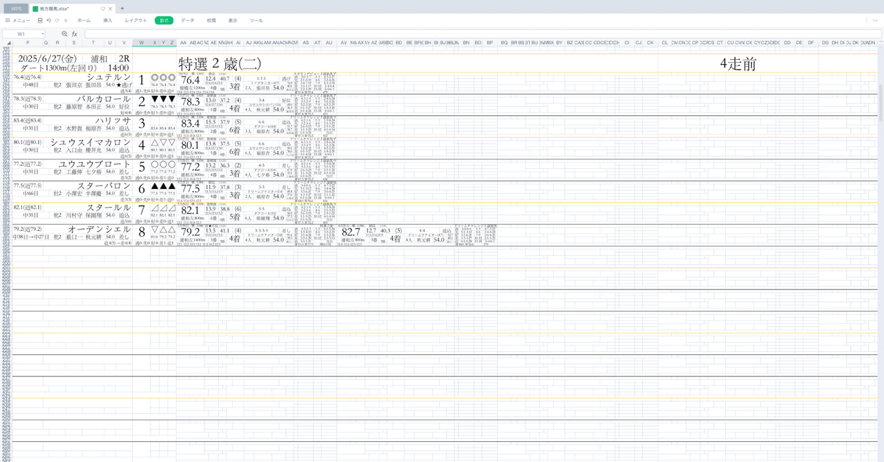 《浦和競馬場2025/6/27(金)スピード指数40走競馬新聞 無料あり》【配信早い 過去レース分析で予想屋いらず!!JRA中央競馬ウマ娘勢初心者の地方競馬予想にもおすすめ】南関 南関東AI ...