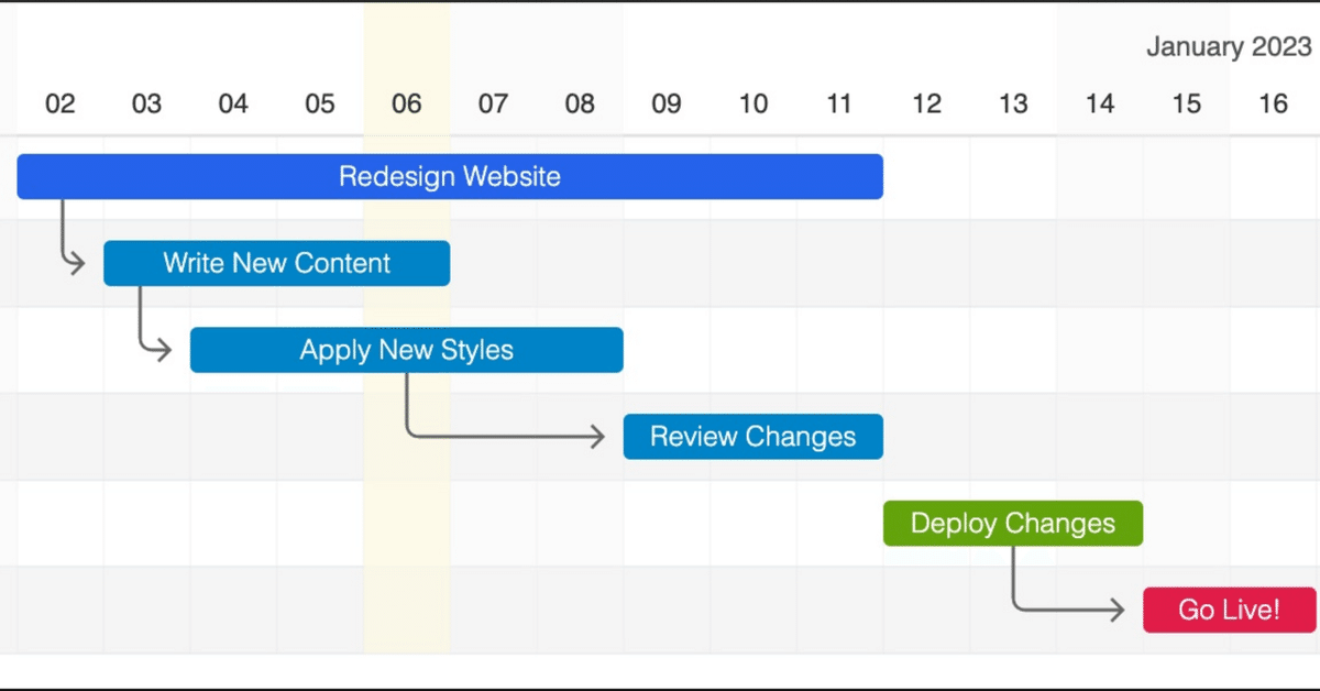 [Vue]Frappe Ganttのトラップ｜そんちゃー君