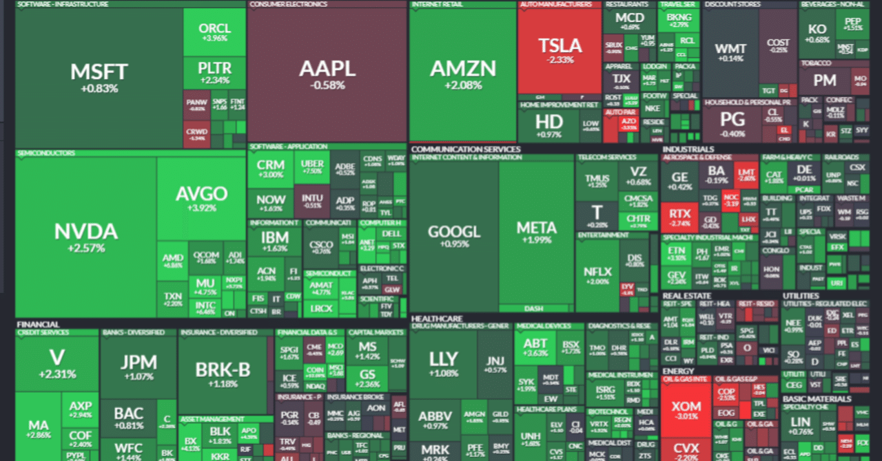 米国株 まとめ 6月24日：中東の緊張緩和と債券利回りの低下で株価が急上昇＊備忘録＊｜FR(FutureResearch)