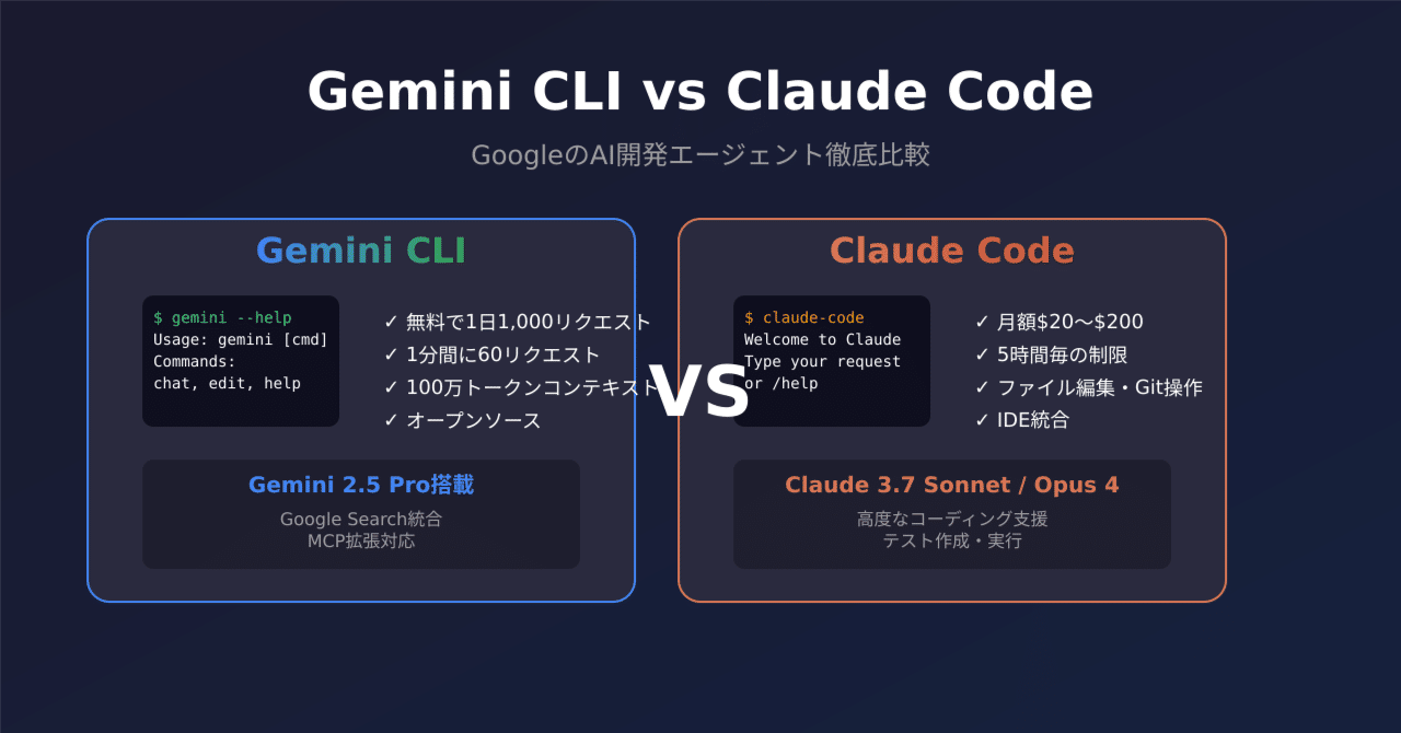 うさぎでもわかる🐰Gemini CLI vs Claude Code - GoogleのAI開発エージェント徹底比較｜taku_sid🐰エージェント