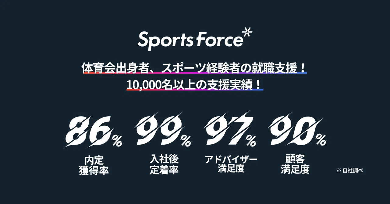 スポーツフォースタレントのサービスをご紹介｜【公式】SportsForce Talent（スポーツフォースタレント）