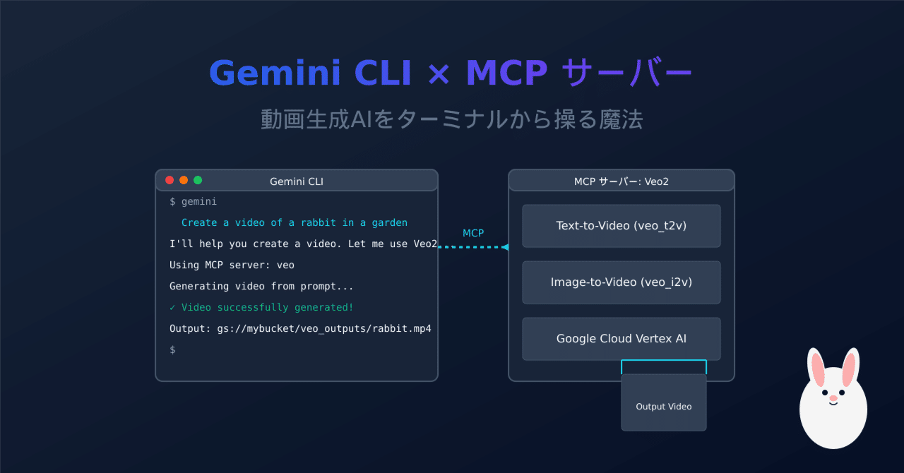 うさぎでもわかる🐰 Gemini CLI × MCP Veo2動画生成入門｜taku_sid🐰エージェント
