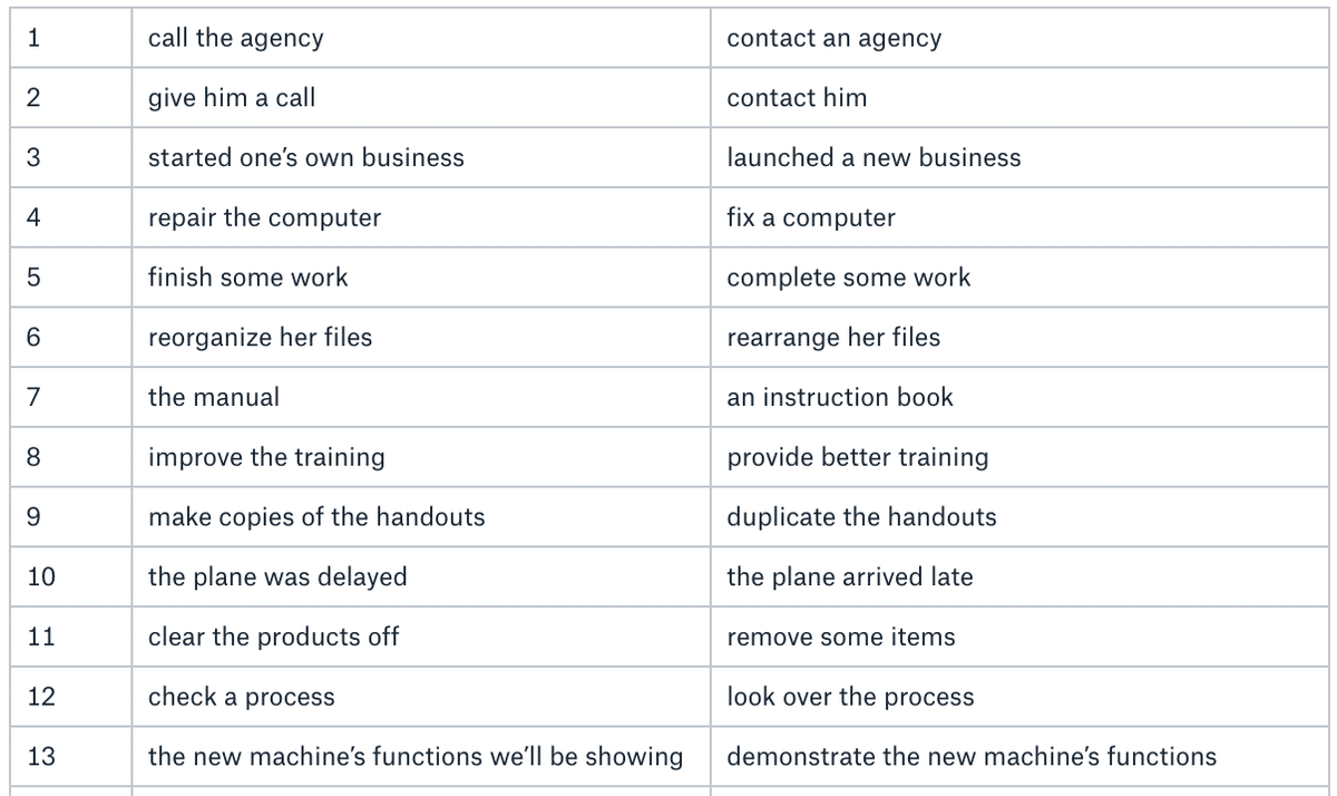 TOEICのPART3でよく出題される言い換え｜Sangmin Ahn