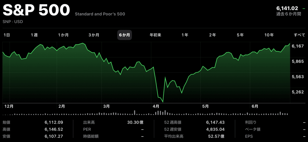 S＆P500とか住民税とか収入とか｜みずき独女＠56歳セミリタイアFIRE民の挑戦