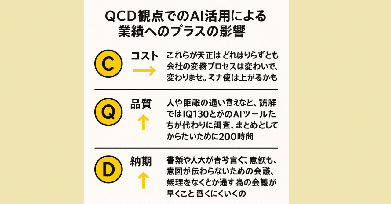 AI業務効率向上 QCD観点でのチェック（定期）｜川田 AI エヴァンジェリスト/AI大好きおじさん