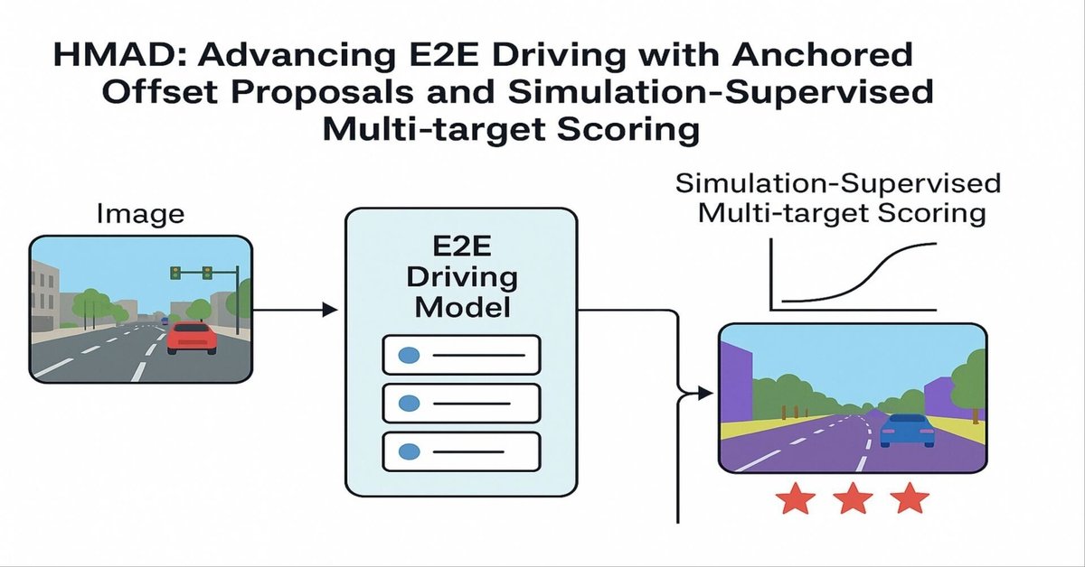 【論文要約:自動運転関連】HMAD: Advancing E2E Driving with Anchored Offset Proposals ...